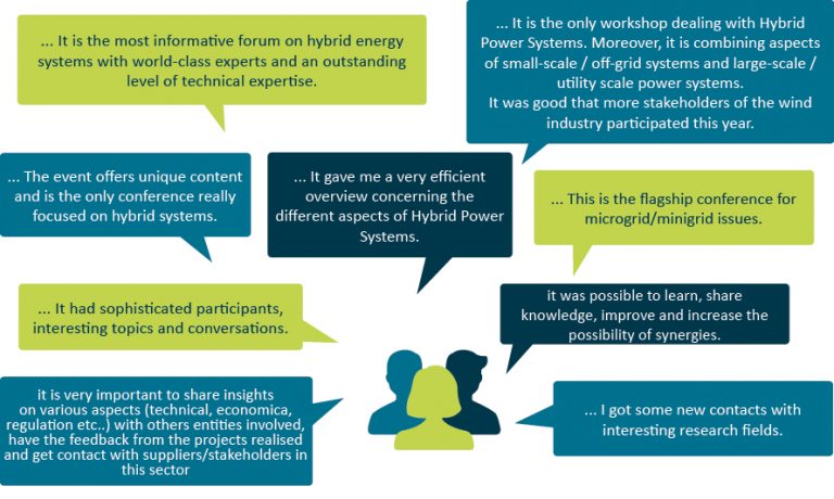 2023 International Hybrid Power Systems Workshop Faroe Islands